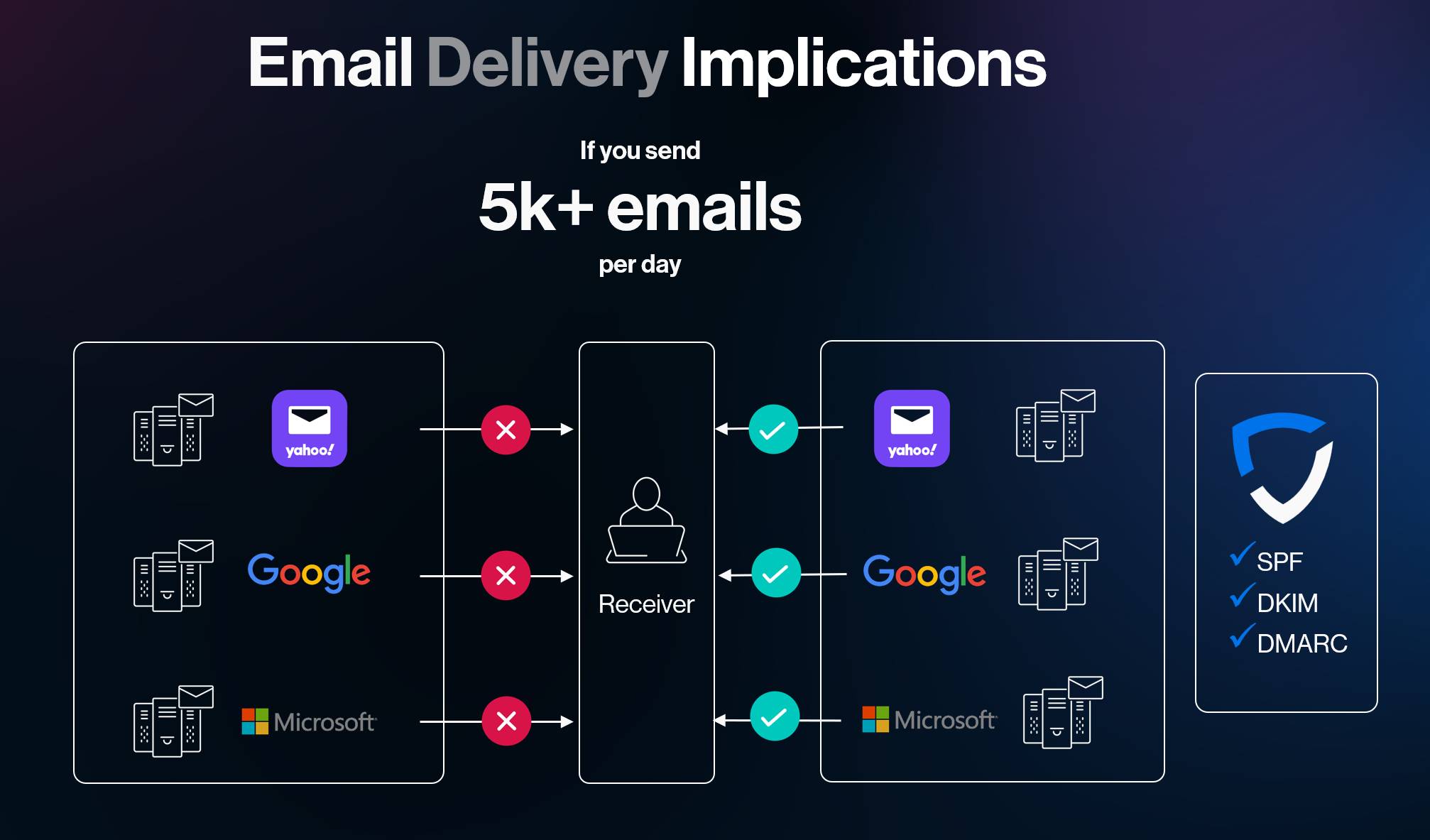 Master Microsoft’s Email Rules with SendMarc and Intelliworx